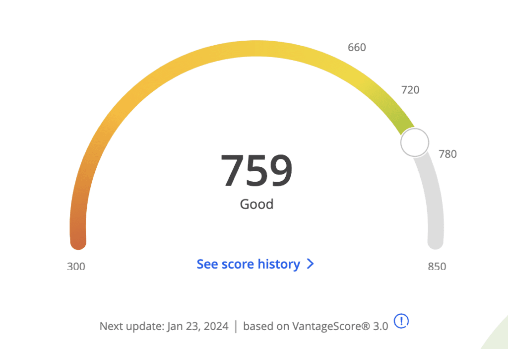 Beware FICO Credit Score Estimators - Guides For Resolving Debt